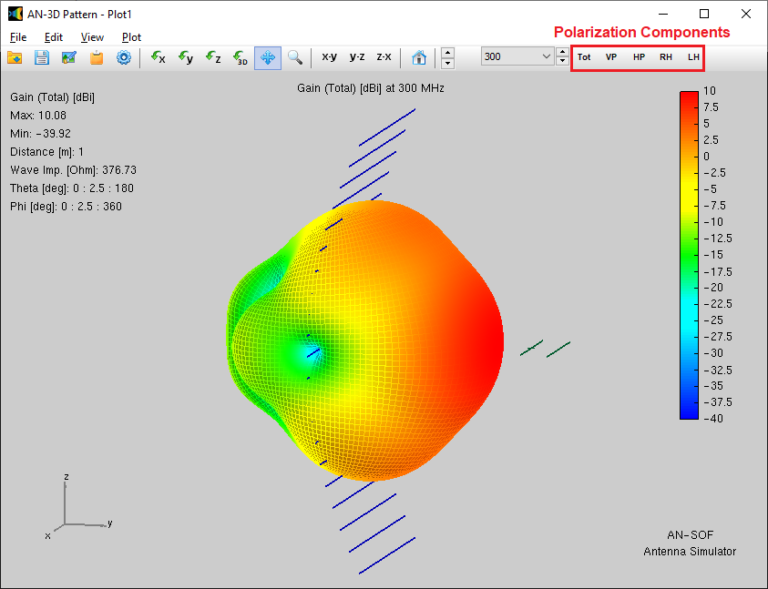 Plotting 3D Far Field Patterns › AN-SOF