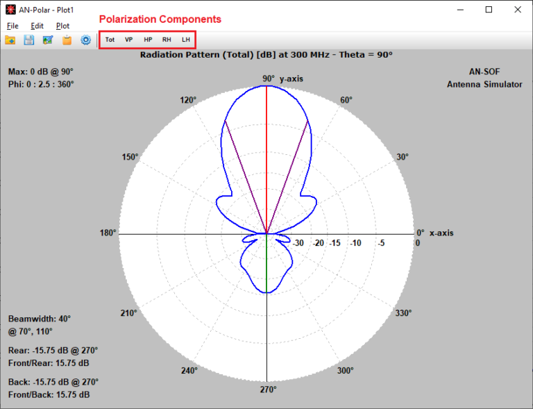 Plotting 2D Far Field Patterns › AN-SOF Antenna Simulation Software