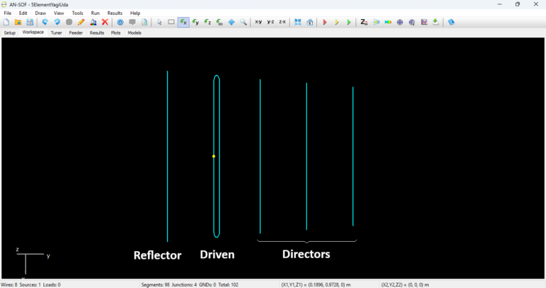 Introduction to Yagi-Uda Arrays: Analyzing a 5-Element Beam with a ...