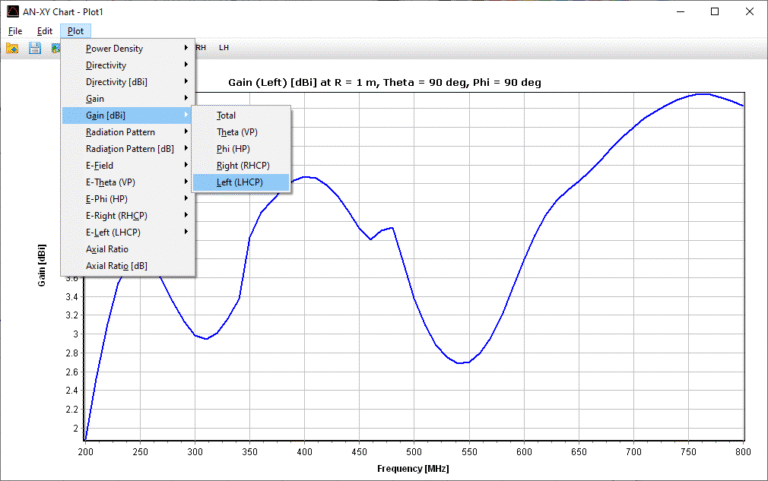 Plotting the Far Field Spectrum › AN-SOF Antenna Simulation Software