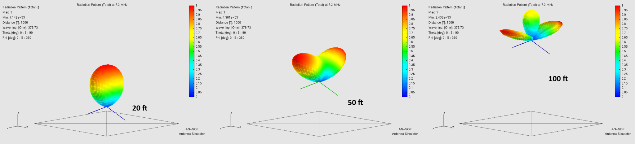 Modeling an Inverted V Antenna for 40 Meters: Design Insights and ...
