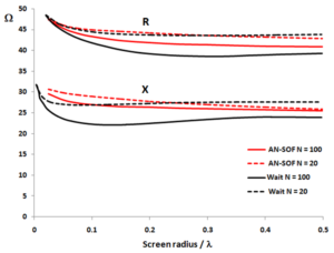 Advanced Modeling of Monopoles over Radial Wire Ground Screens › AN-SOF ...