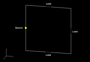 Types of Excitations and Loads › AN-SOF