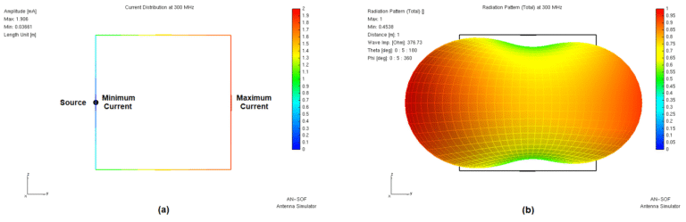 Experimenting with Half-Wave Square Loops: Simulation and Practical Insights › AN-SOF Antenna ...