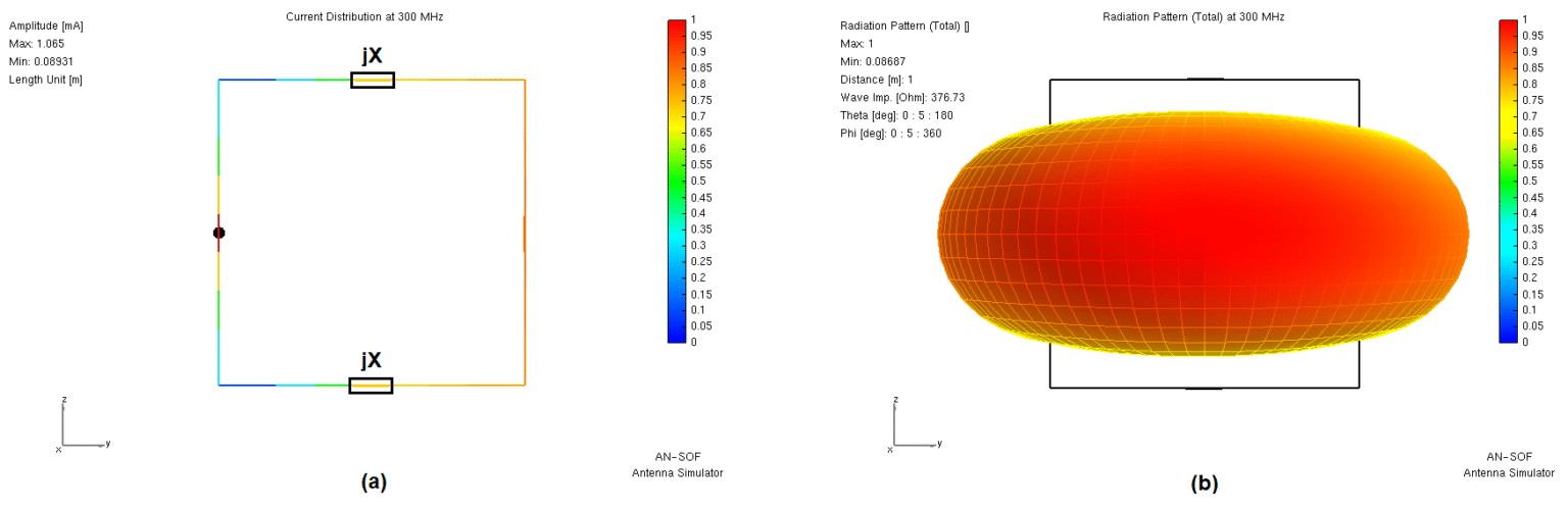 Experimenting with Half-Wave Square Loops: Simulation and Practical Insights › AN-SOF Antenna ...