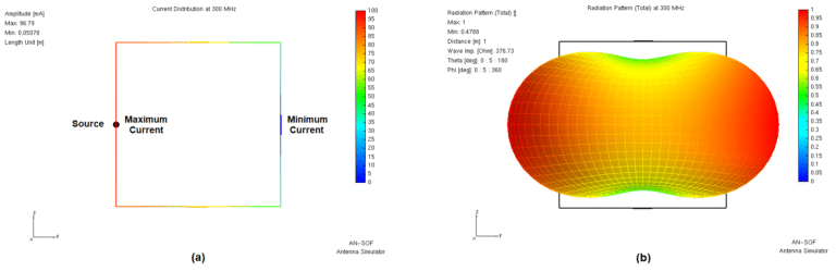 Experimenting with Half-Wave Square Loops: Simulation and Practical Insights › AN-SOF Antenna ...