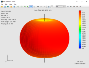 Modeling a Center-Fed Cylindrical Antenna with AN-SOF › AN-SOF Antenna Simulation Software