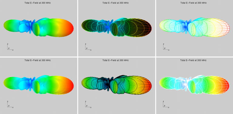 Plotting 3D Far Field Patterns › AN-SOF Antenna Simulation Software