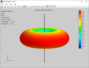 Quick Start Guide › AN-SOF Antenna Simulation Software
