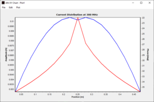 AN-SOF User Guide › AN-SOF Antenna Simulation Software