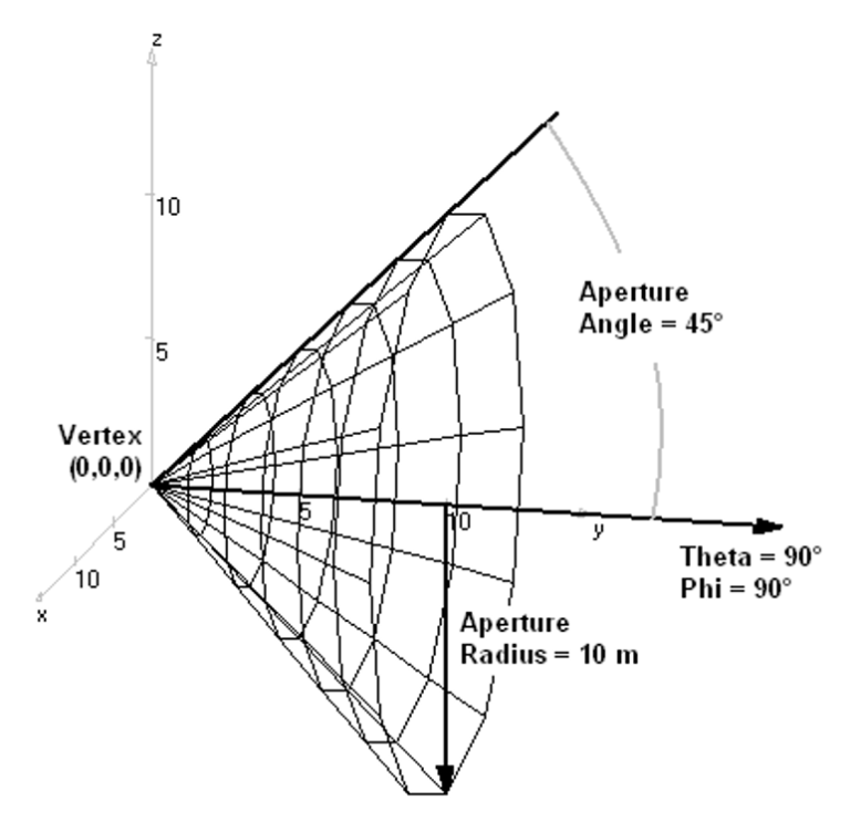 Cone › AN-SOF Antenna Simulation Software