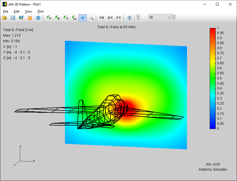 Plotting Near Field Patterns › An Sof Antenna Simulation Software