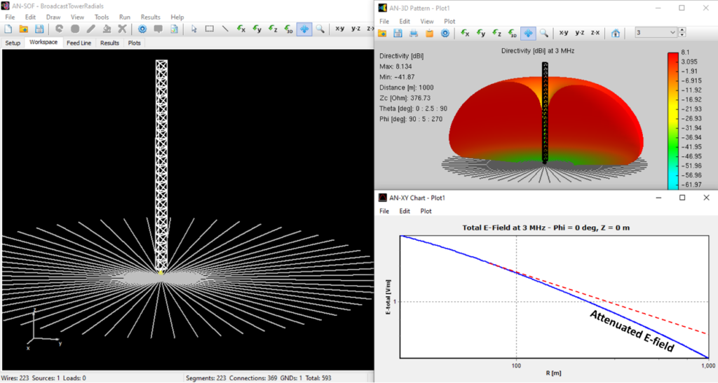An Sof Antenna Simulation Software