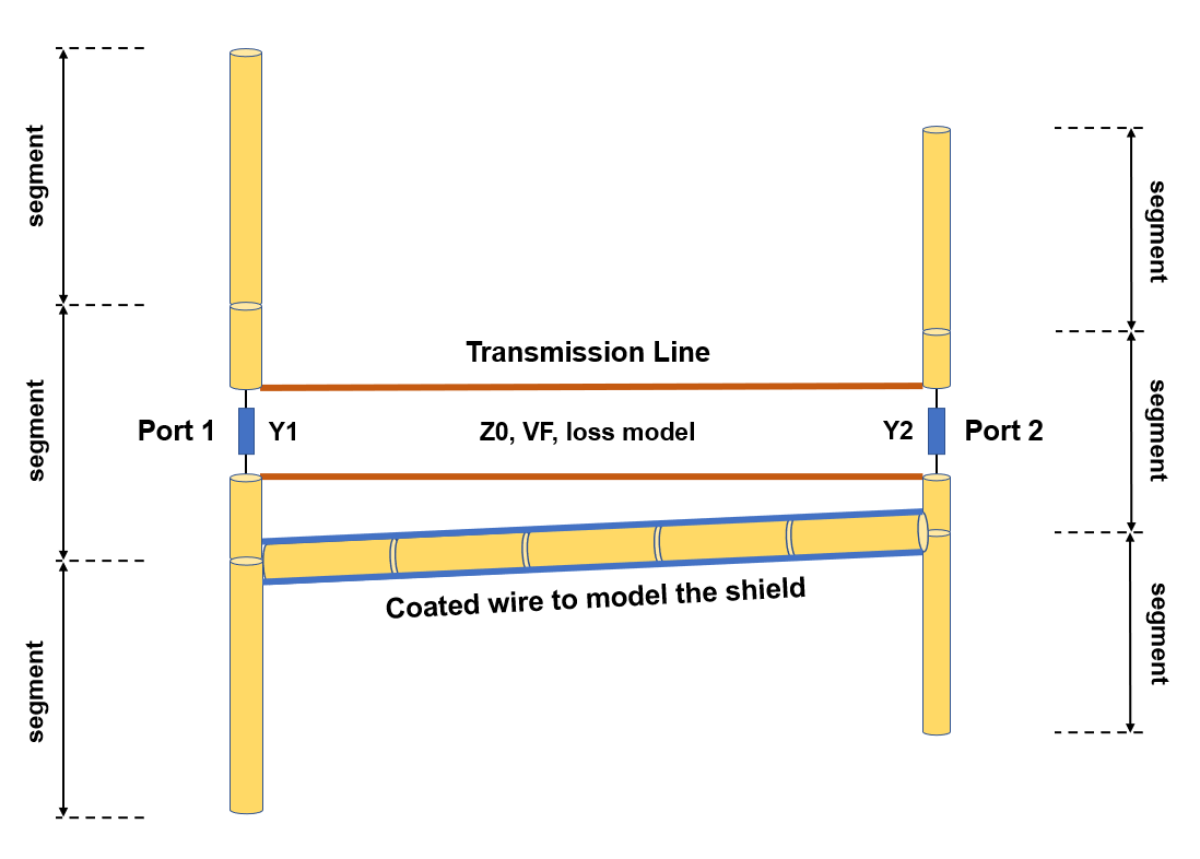 Modeling Coaxial Cables › AN-SOF Antenna Simulation Software