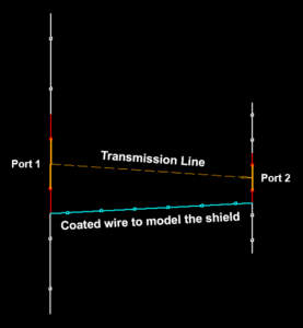 Modeling Coaxial Cables › AN-SOF Antenna Simulation Software