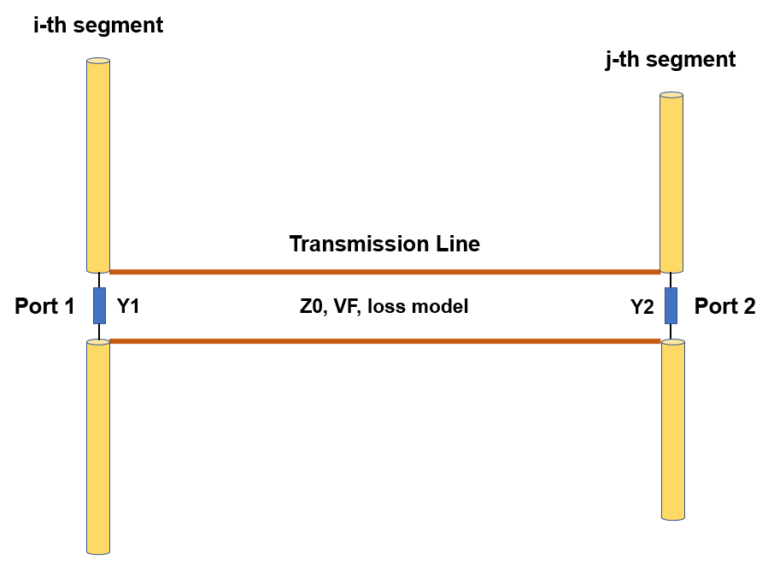 Adding Transmission Lines › AN-SOF Antenna Simulation Software