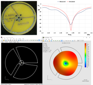 AN-SOF Antenna Simulation Software