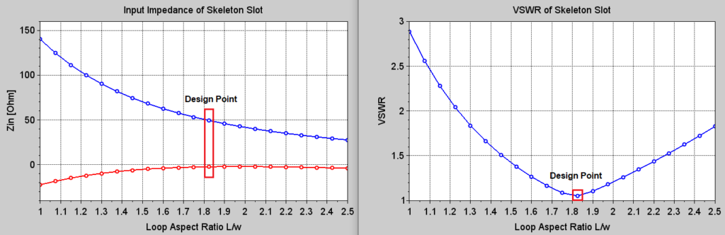 Design Guidelines for Skeleton Slot Antennas: A Simulation-Driven ...