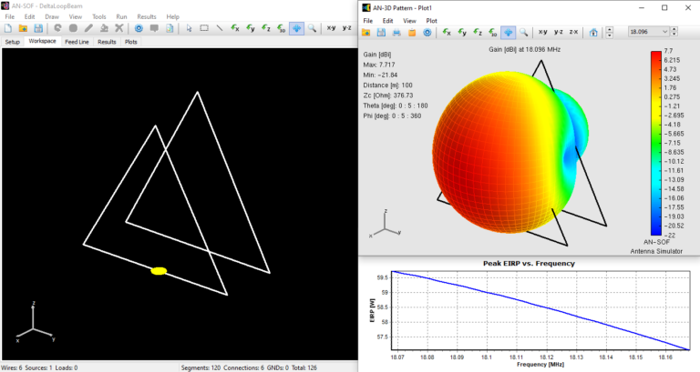 Evaluating EMF Compliance – Part 1: A Guide to Far-Field RF Exposure ...