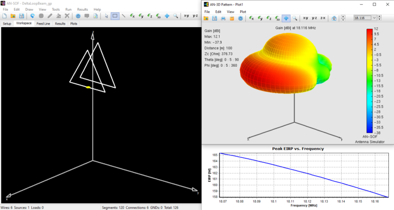 An Sof Antenna Simulation Software