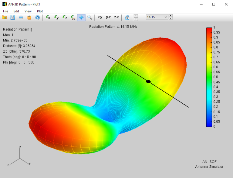 Complete Workflow: Modeling, Feeding, and Tuning a 20m Band Dipole ...