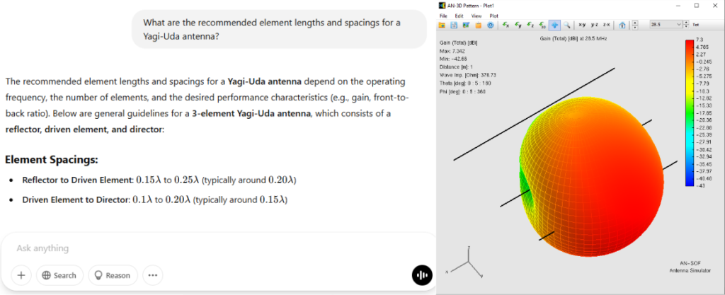 Can AI Design Antennas? Lessons from a 3-Iteration Yagi-Uda Experiment ...